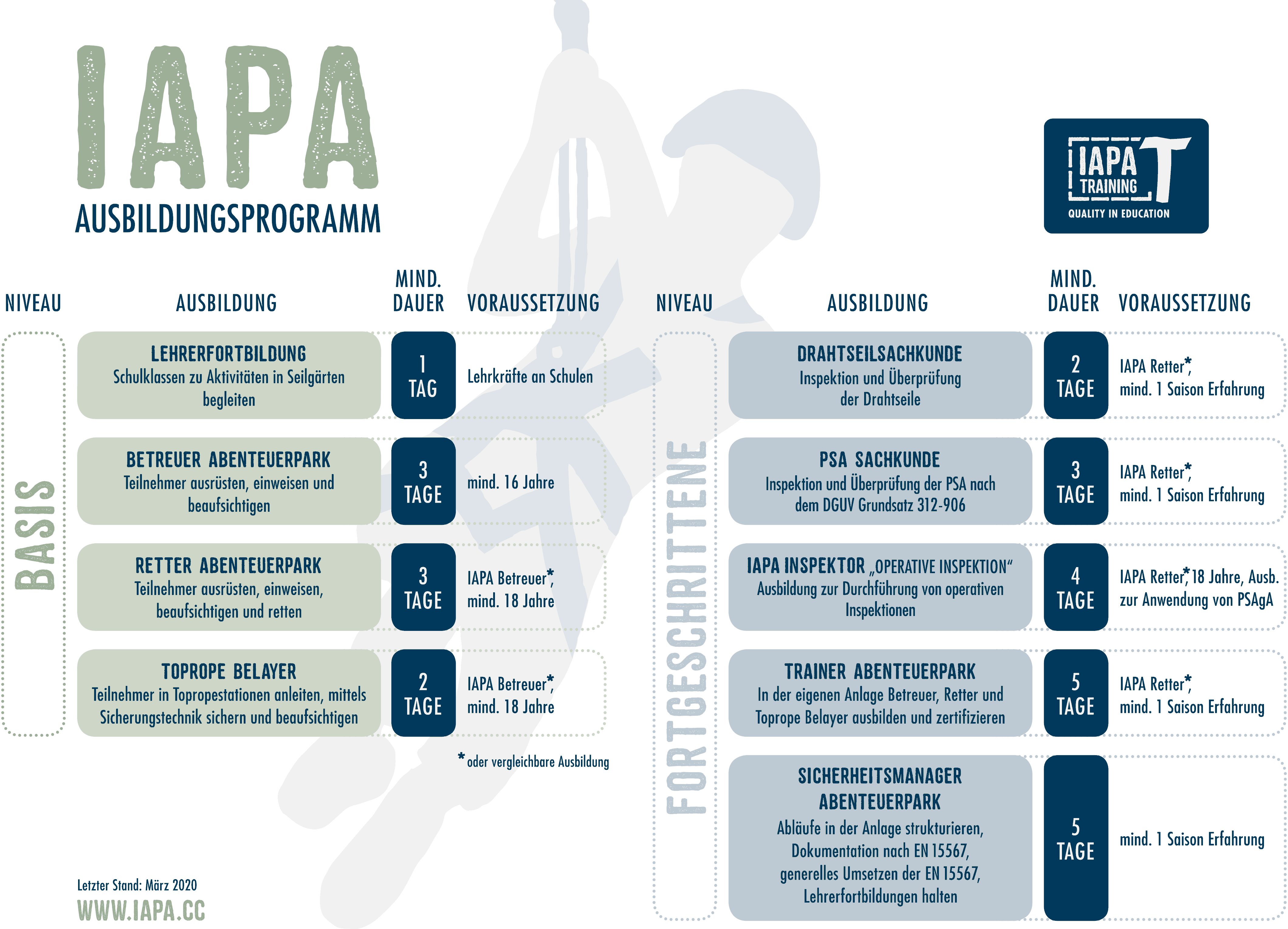 IAPA Ausbildungskonzept | IAPA e.V.